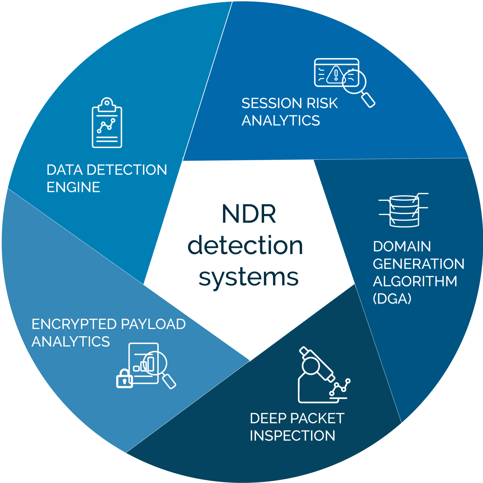 Network Detection and Response (NDR) | Willux.be NV