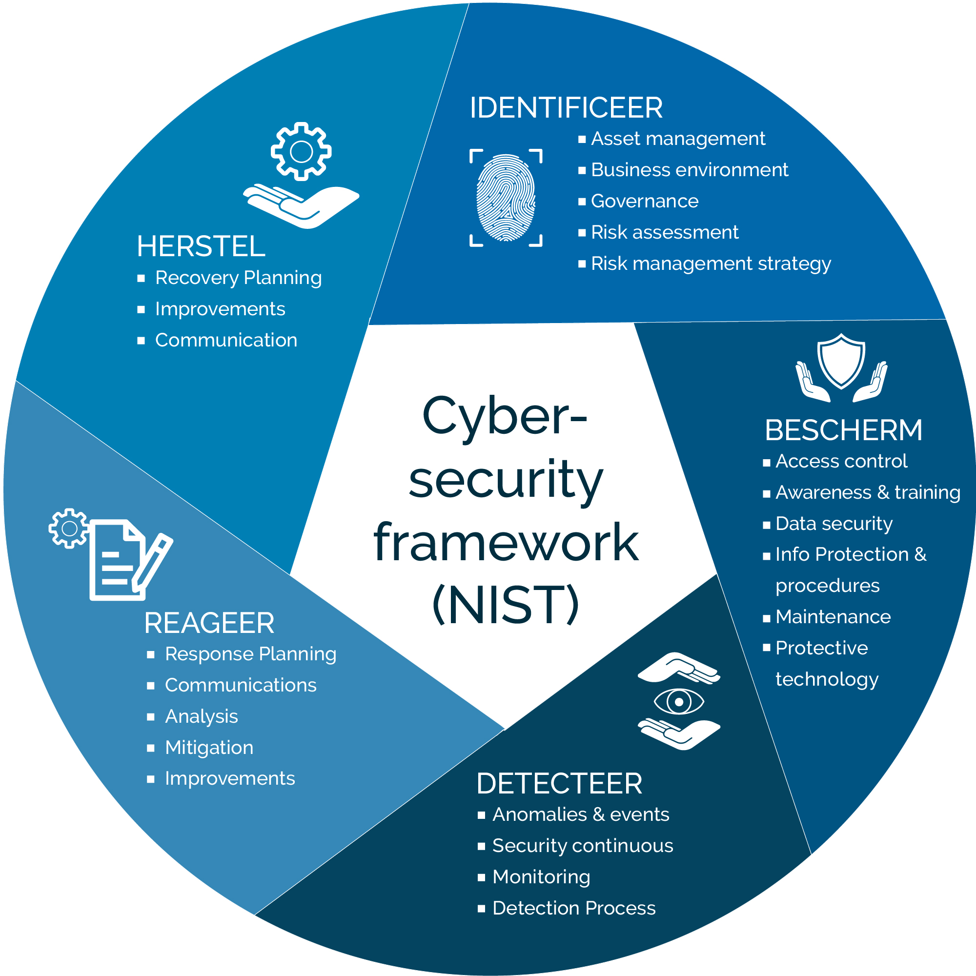 Modern Workplace security oplossingen | Willux.be NV